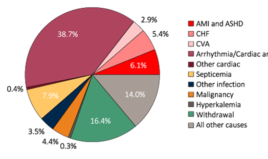 Kidney Disease Statistics for the United States | NIDDK