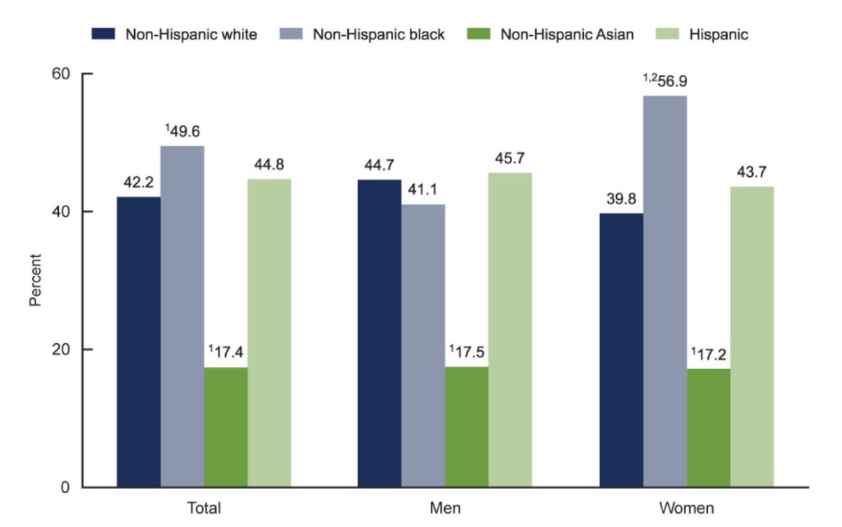 Childhood Obesity Statistics By Race Childhood Obesity Statistics By Race
