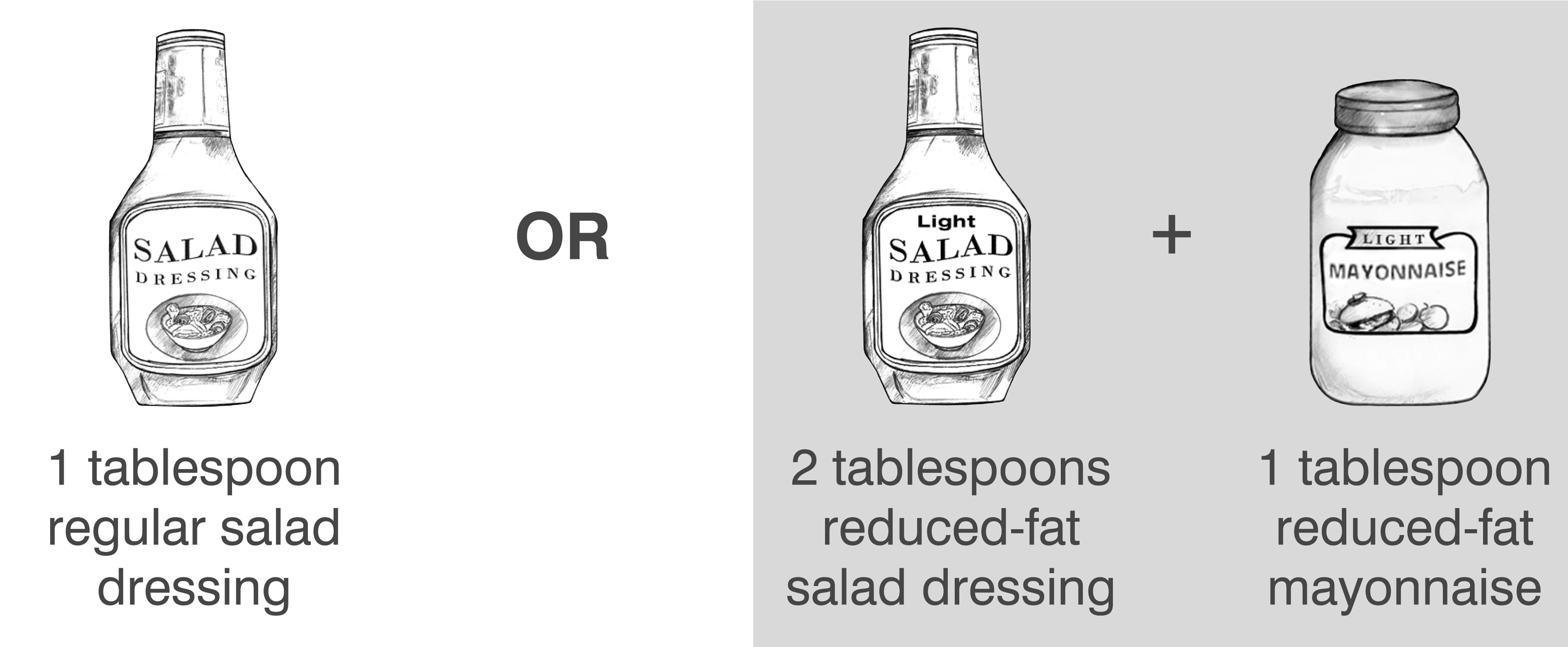 Example of two servings of fats | Media Asset | NIDDK