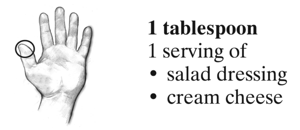 A circle on the tip of a thumb to show one tablespoon | Media Asset | NIDDK