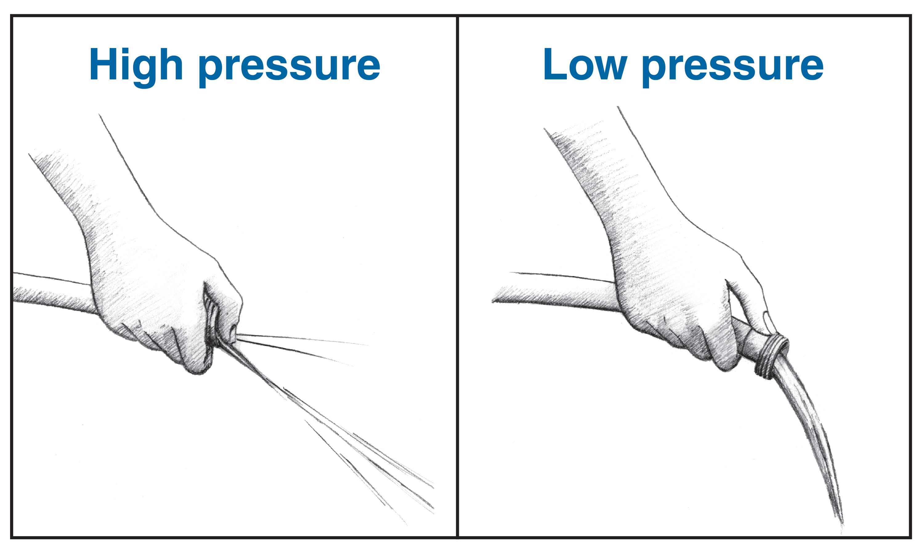 High Pressure Drawing Charles Kendrick (K, Artists, Arts) Collection